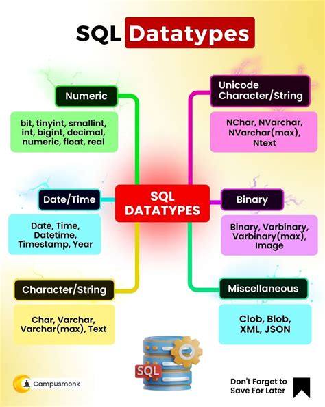 Image result for SQL Database Data Types