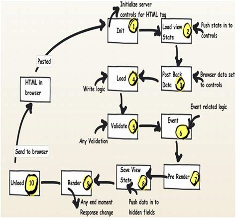 Image result for ASP.NET for Beginners