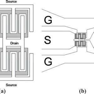Image result for Simulating Mm-Wave Transistor Using Hfss