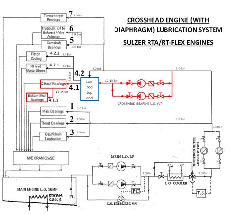 Image result for System Oil Level Crosshead Engine