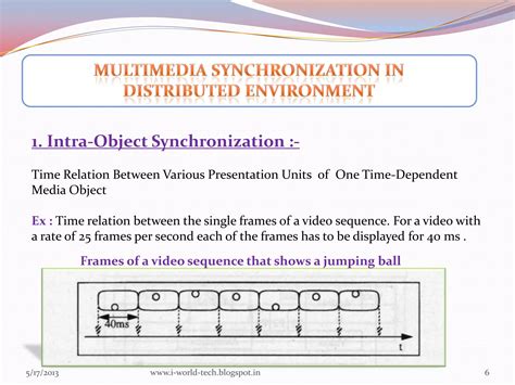 Image result for Synchronization in Multimedia