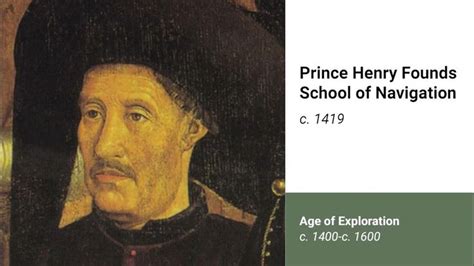 Image result for Classical Conversations Timeline Song Full