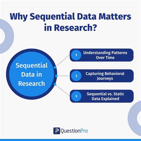 Image result for Sequential Data