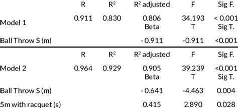 Image result for Multiple Regression INR
