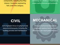 Image result for Key Notes in Engineering