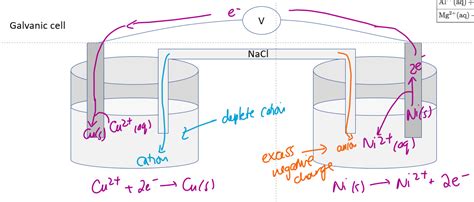 Image result for How to Use Salt Bridge