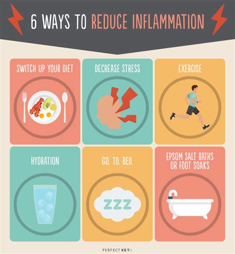 Image result for Reducing Inflammation