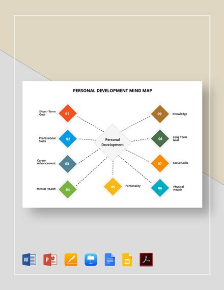 Image result for Mind Maps for Personal Development Examples