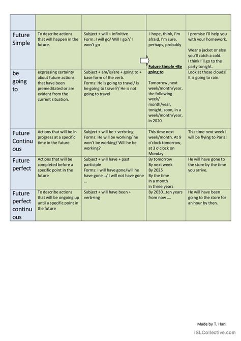 Image result for Explaining Tenses Simply