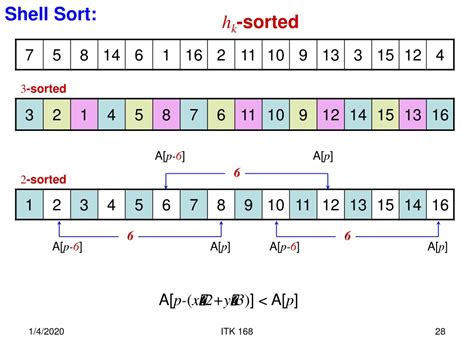 Image result for Shellsort Knuth