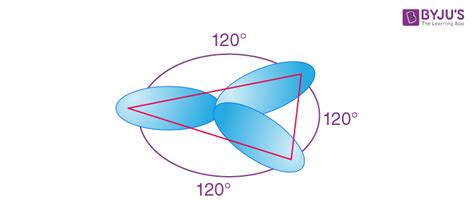 Image result for SP2 Hybridization Examples