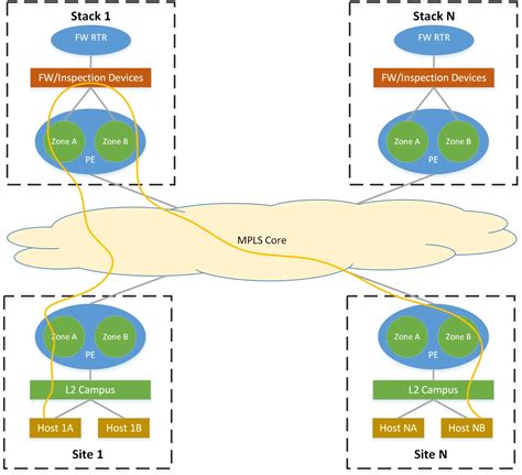 Image result for BGP Routing Simulation Icon