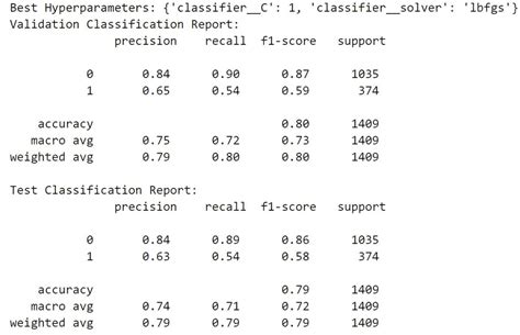 Image result for Building the Machine Learning Model