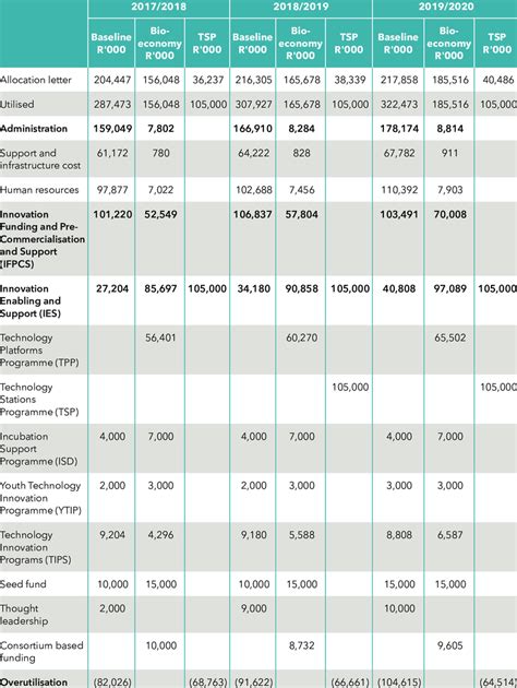 Image result for Size of Program Money