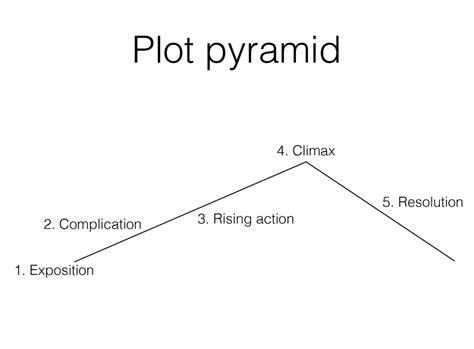 Image result for In Media Res Plot Structure Examples