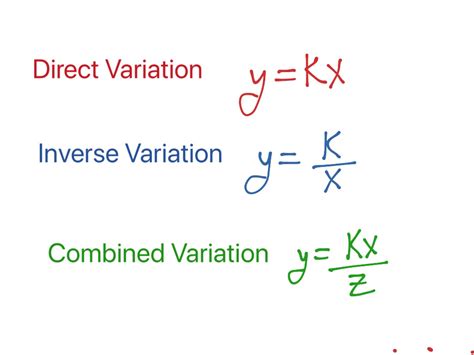 Image result for Direct and Inverse Variation