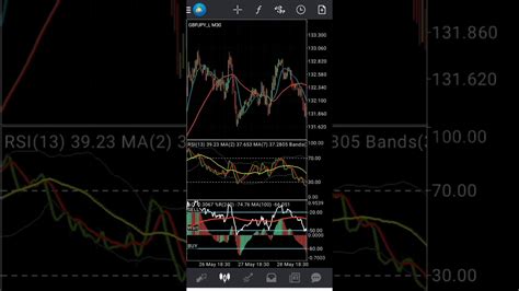 Image result for Best Scalping Using Handphone