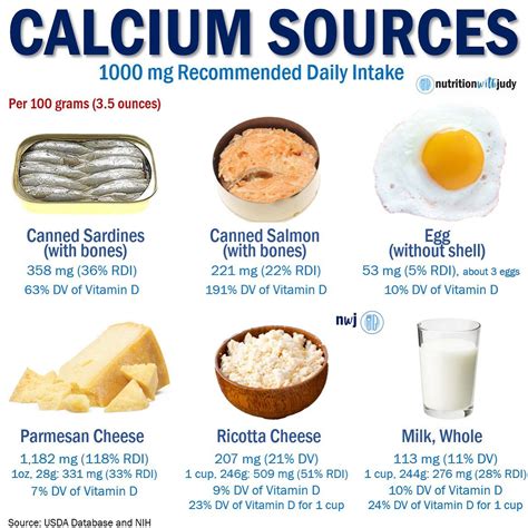 Image result for Calcium Sources