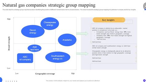 Image result for Strategic Group Mapping