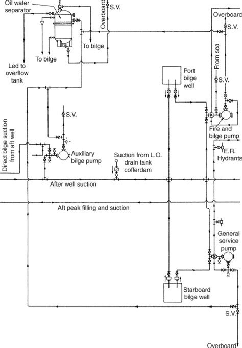 Image result for Pro Comp Distributor Wiring