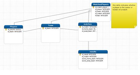 Image result for MySQL Identifying Relationship