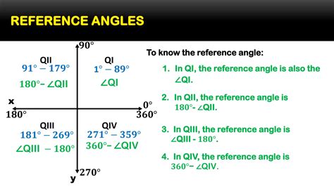 Image result for reference angles examples