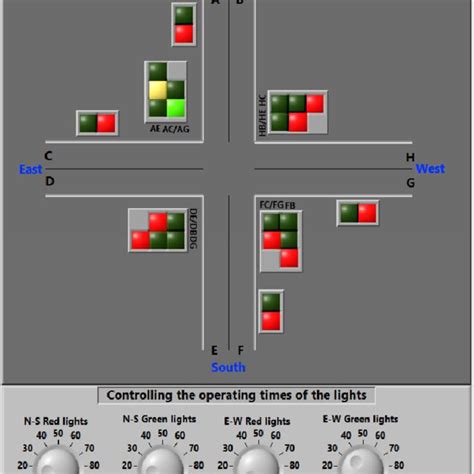 Image result for USB-6501 NI LabWindows/CVI Example