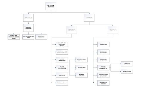 Image result for Data Mining Classification Algorithms