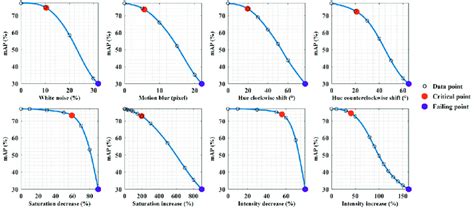 Image result for Image Net Accuracy Baseline