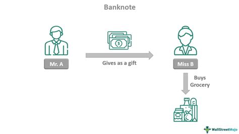 Image result for Type of Banknote