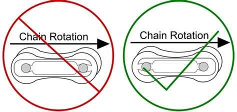 Image result for Master Link Installation