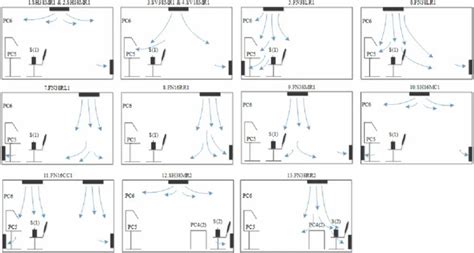 Image result for Airflow Pattern Visualization Testing