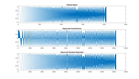 Image result for Sampling Rate
