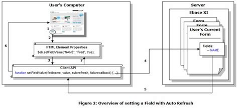 Image result for API Client Project Layout