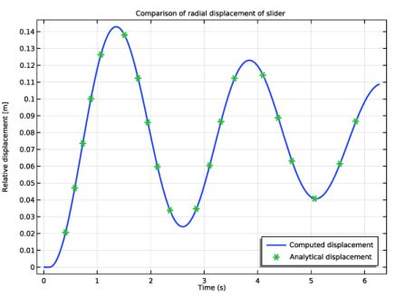 Image result for Spring Loaded Slider