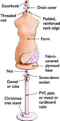 Image result for Mini Dress Form Tutorial