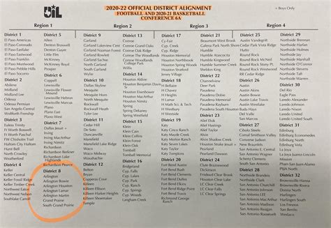 Image result for UIL Discus Field Layout