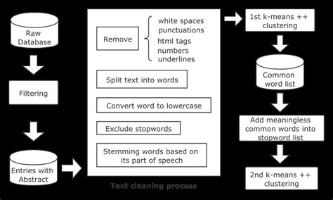 Image result for Computer Data Processing Simple Diagram Graphical