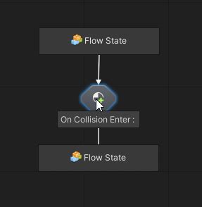 Image result for vs Transition Tutorials
