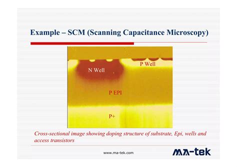 Image result for SCM Example