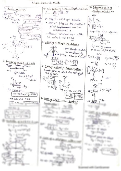 Image result for SHM Handwritten Notes