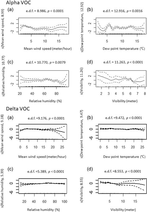 Image result for General Additive Model