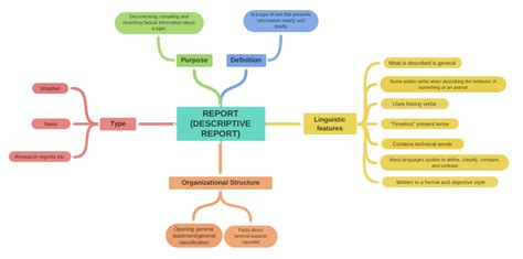 Image result for Descriptive Report Example