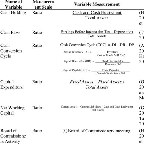 Image result for Operational Variables