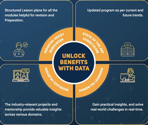 Image result for DevOps Course