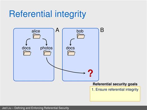Image result for Enforcing Referential Integrity