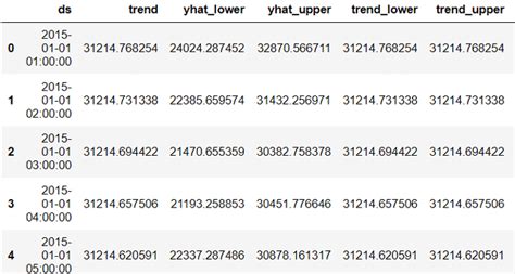 Image result for Facebook Prophet Tutorial