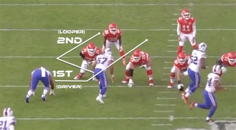 Image result for Defensive Line Stunts