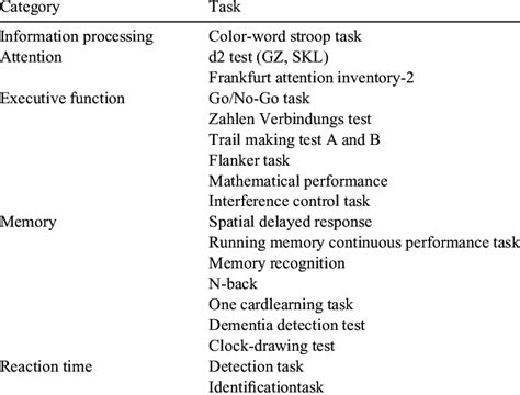 Image result for Complex Cognitive Tasks