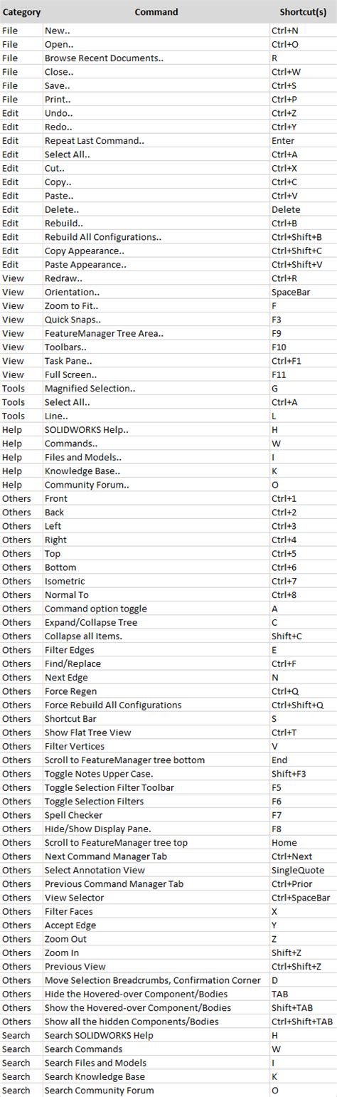 Image result for SolidWorks Keyboard Shortcuts